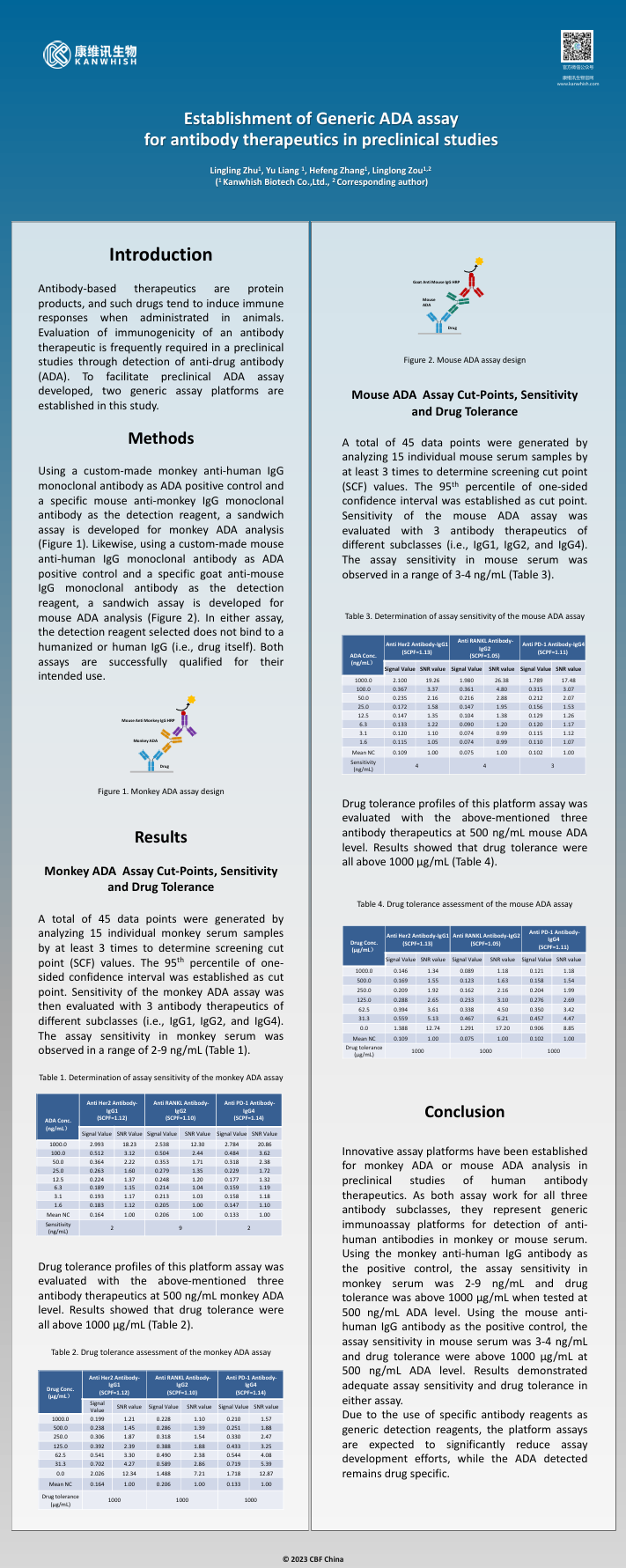 苏州康维讯生物科技有限公司官网墙报分享 | 01-003 CBF-Establishment of Generic ADA Assay for ...